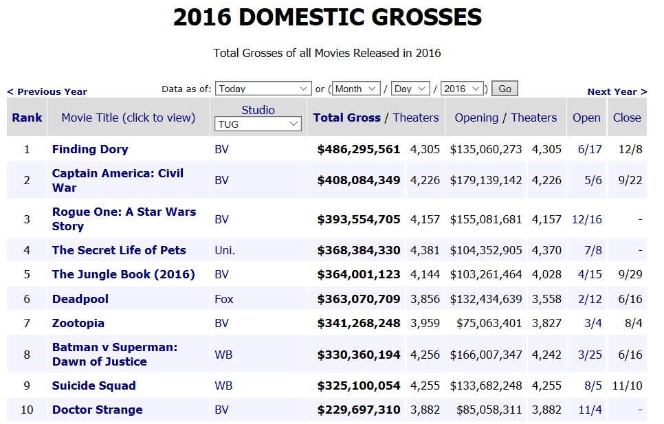 2016 In Review: What The Top 10 Films Say About The State of Cinema